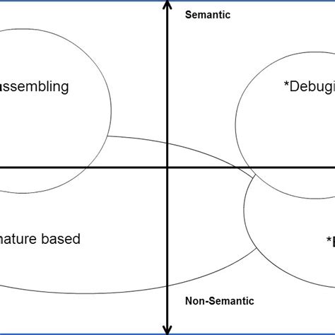 Practical Malware Analysis Download Scientific Diagram