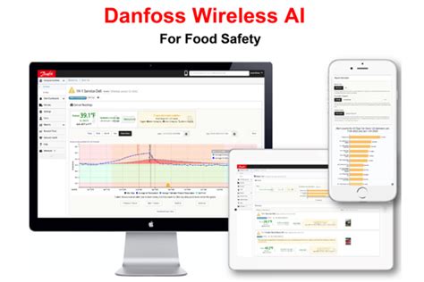 Danfoss Partners With Wireless Ai Company Lizard Monitoring To Achieve
