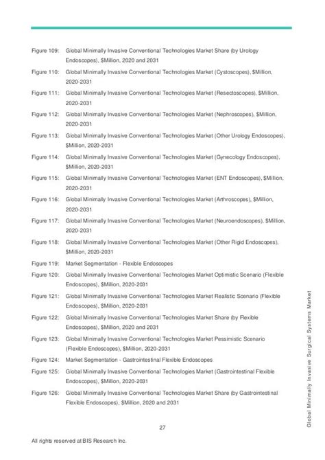 Global Minimally Invasive Surgical Systems Marketpdf Financial