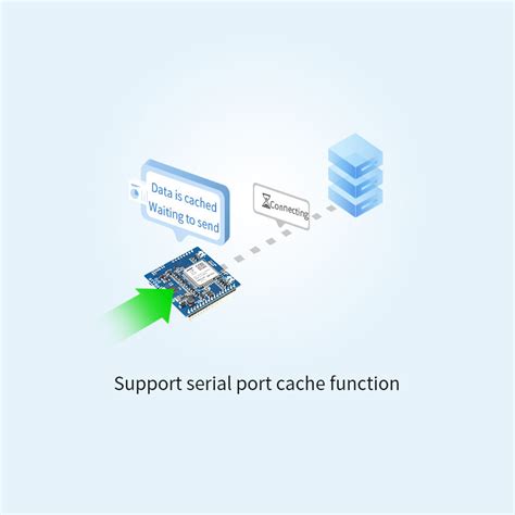 Nb Iot Puerto Serie Tcp Udp Protocolo B8 Frecuencia Ebyte E840 Ttl