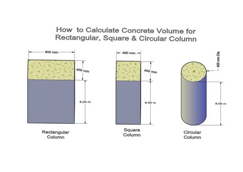 How To Calculate Number Of Blocks Or Hollow Blocks Quantities In Block Wall