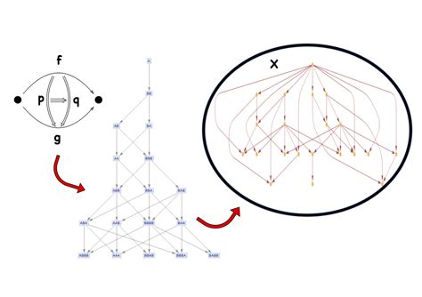 Wolfram Physics Project