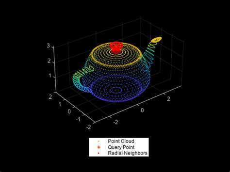 findneighborsinradius find neighbors within radius for query points