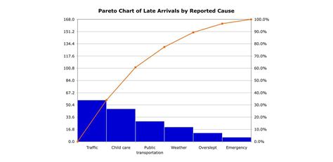 What Is Pareto Analysis 5 Authentic Information