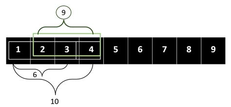 Leetcode Pattern Sliding Window By Phil Coding Memo Medium
