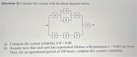 Solved Question 2 ﻿consider The System With The Block