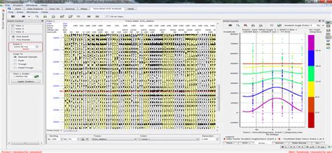 Amplitude Versus Azimuth Analysis Of The Real Data At The Base Of Download Scientific Diagram