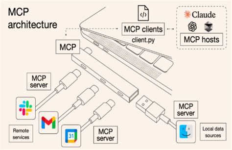 腾讯出手了！ 悄悄推出 Ai 编程助手 Codebuddy，开发者可以免费体验到国产 Cursor 了！腾讯ai开发工具 Csdn博客