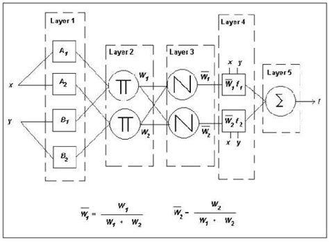 figure 3 from neurofuzzy prediction for visual tracking erik semantic