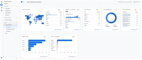 A Complete Guide To Shopify Analytics Analyzify