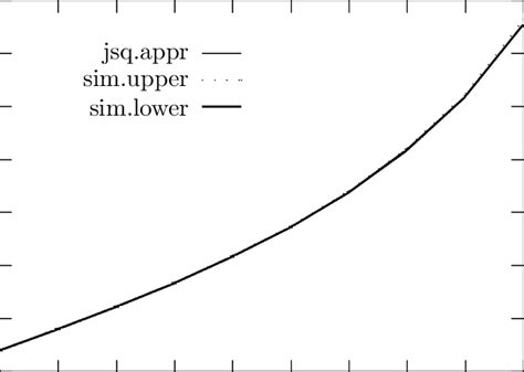 Our Approximation Vs Simulation Download Scientific Diagram