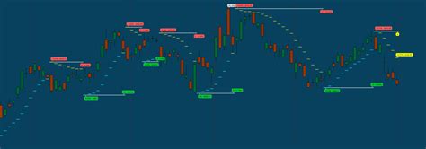 parabolic sar psar scan watchlist labels charts for thinkorswim