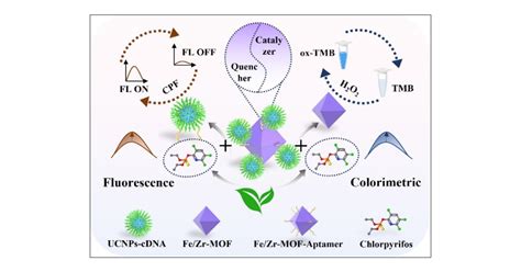 Multifunctional Metalorganic Frameworks Driven Three Dimensional Folded Paper Based