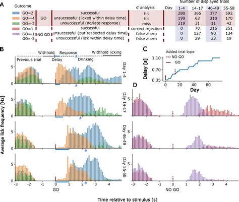 Figures And Data In Automated Task Training And Longitudinal Monitoring Of Mouse Mesoscale