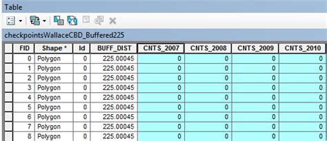 Cursor Counting And Storing Events Contained Within Polygon Using Arcpy Geographic