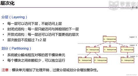 软件工程笔记(三)软件工程什么是构件 Csdn博客 软件工程笔记(三)软件工程什么是构件 Csdn博客