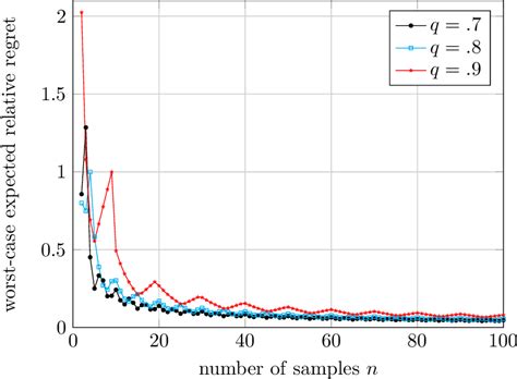 Figure 3 From How Big Should Your Data Really Be Data Driven