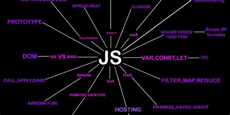 Javascript Mind Map Dev Community