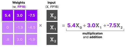 A Visual Guide To Quantization Maarten Grootendorst