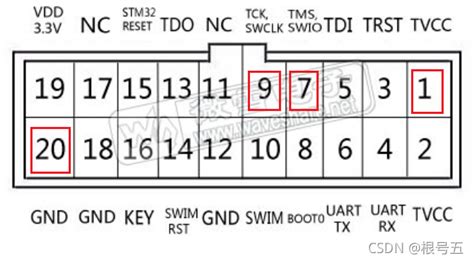 stm32：程序烧写方式 csdn博客