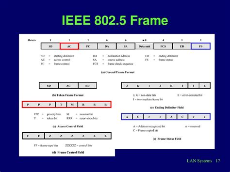 Chapter 14 Lan Systems Ethernet And Fast Ethernet Csmacd Ppt Download