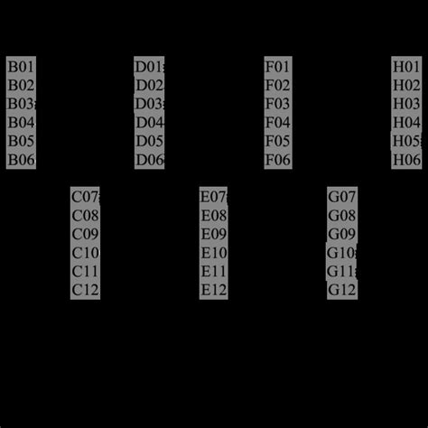 The Order Of Item Clusters In The Eight Timss Test Booklets Download Table