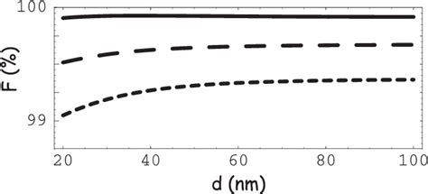 Figure 1 From Spin Based All Optical Quantum Computation With Quantum