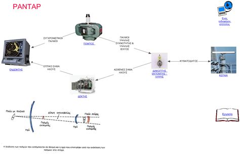 Created Using Inspiration 9 International English Edition By Inspiration Software Inc