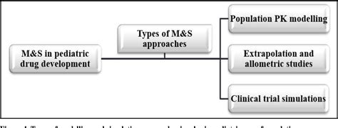 Figure 4 From Designing Pediatric Nano Formulations Faces A Slew Of