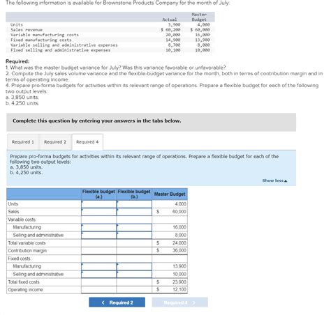Solved Required 1 What Was The Master Budget Variance For