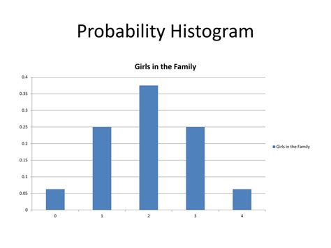 Ppt Discrete And Continuous Random Variables Powerpoint Presentation