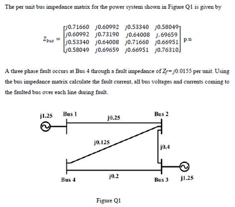 Solved The Per Unit Bus Impedance Matrix For The Power