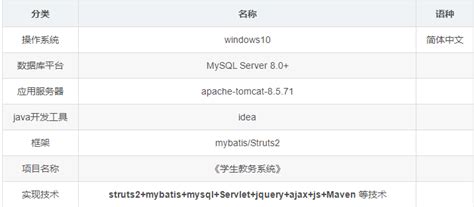 学生教务系统java实现版附全部源码 阿里云开发者社区