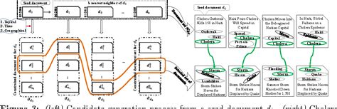 figure 3 from contextual embedding for distributed representations of
