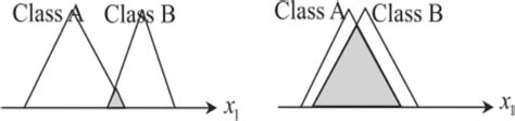 Overlap Region In Mtd Function Construction Download Scientific Diagram