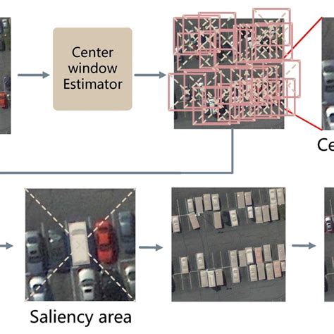 the pipeline of our algorithm the center window estimator module