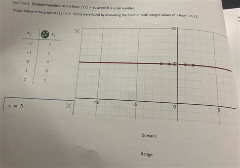 Solved Example Linear Function Has The Form F X Mx B Chegg