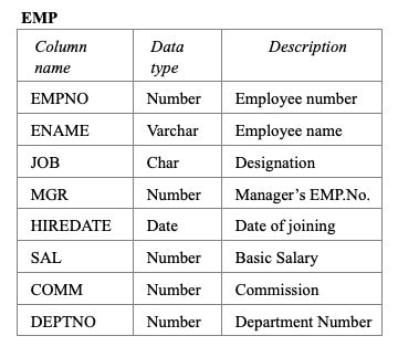 DBMS Lab Ex Md At Main Dharsan DBMS Lab GitHub