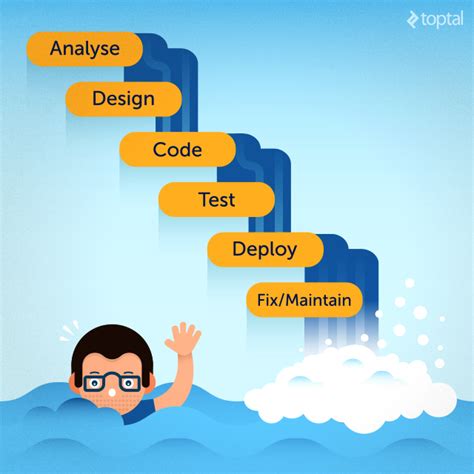 Devops的前世今生bizdevops的前世今生 Csdn博客 Devops的前世今生bizdevops的前世今生 Csdn博客