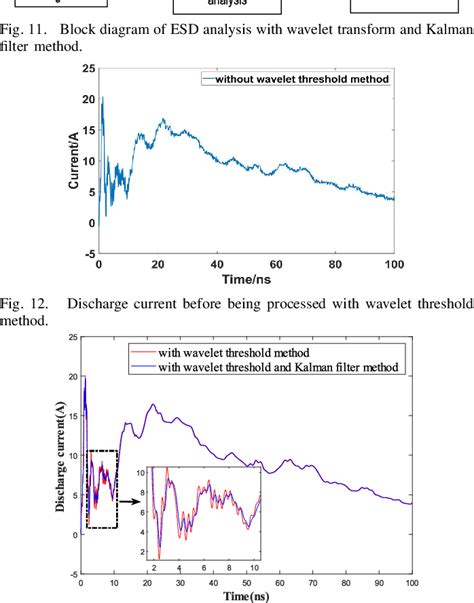 Figure 12 From Analysis Of Microgap Electrostatic Discharge Parameters With Algorithms Of Neural