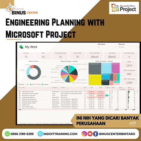 Kelas Microsoft Project Binus Center Bintaro Binus Center