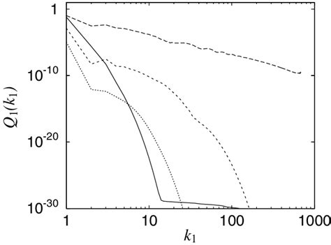 one dimensional spectrum of active scalar q 1 k 1 for α 0 4 ν
