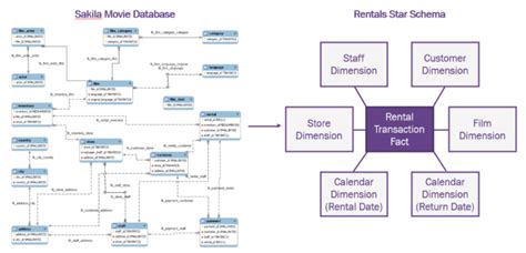 Solved Sql I Need Assistance Taking Sakila Db And Solved Sql I Need Assistance Taking Sakila Db And