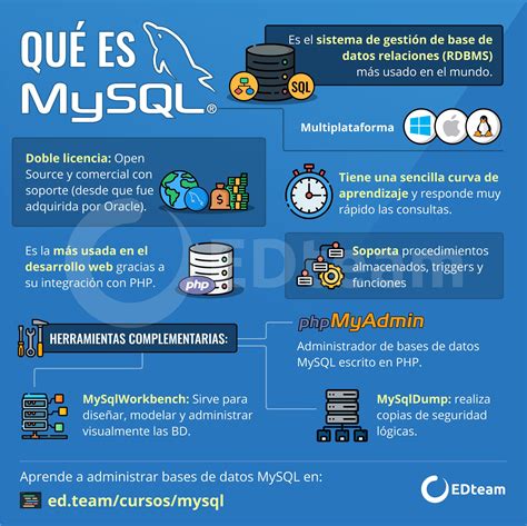 Descubre 10 Ideas De Base De Datos Y Lenguaje De Programacion Ingenieria De Software Ciencia