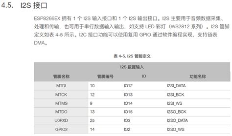 Esp8266的最后一战：用 Arduino 让乐鑫 已放弃”的芯片听懂语音arduino学了三年放弃了 Csdn博客