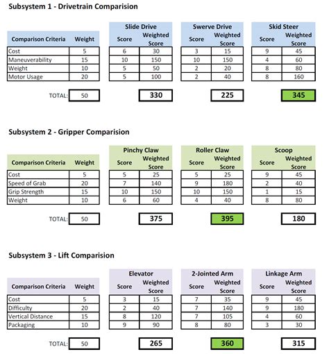 Worksheet Engineering Design Worksheet What The Db Excel