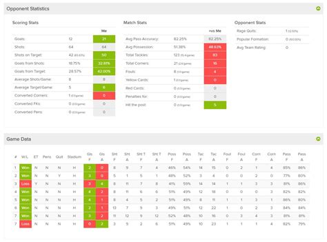 FUTWIZ GameStats Track Your FUT Performance