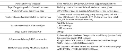 Table 3 From Multi Layout Invoice Document Dataset Midd A Dataset