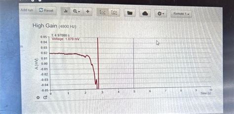 Calculate Change In Flux Using The Graph Find Chegg Com