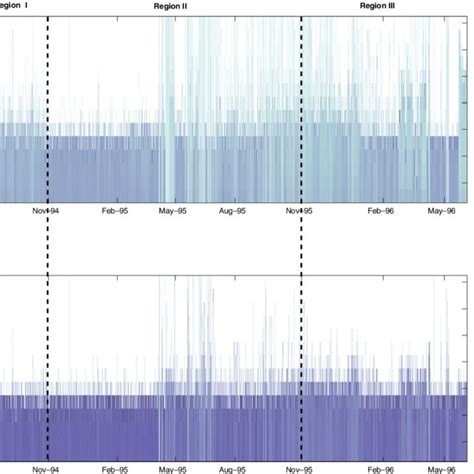 Cross Sample Entropy Analysis For Geoelectrical Time Series From The